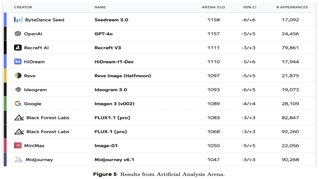 为什么AI生成的图像文字常常出现乱码？ | Lifeline